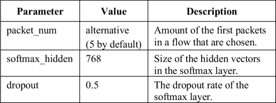 PERT：用于加密流量分类的 Transformer 的有效载荷编码表示_pert: payload encoding representation from transfo-CSDN博客