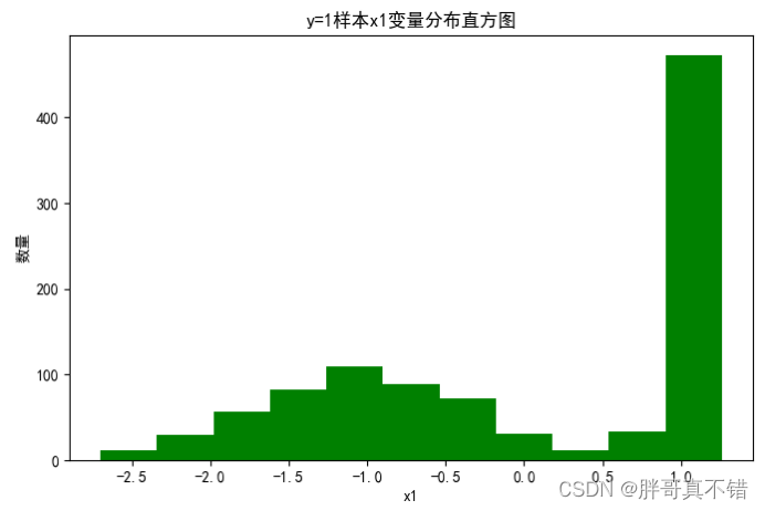 Python实现极限学习机分类模型elmclassifier算法项目实战python Elm Csdn博客 0119