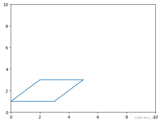 一，matplotlib.pyplot绘图相关的对象：_requires: packaging, kiwisolver, fonttools ...
