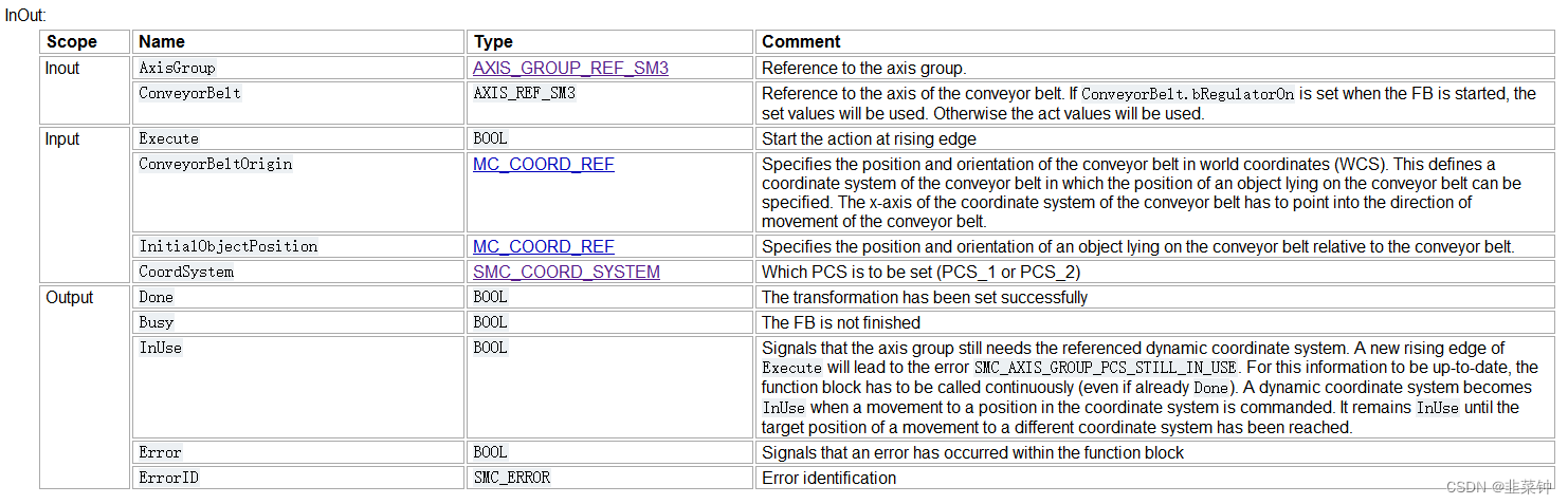 CODESYS的Robotics_PickAndPlace_without_Depictor例程解释_codesys的robotics模块-CSDN博客
