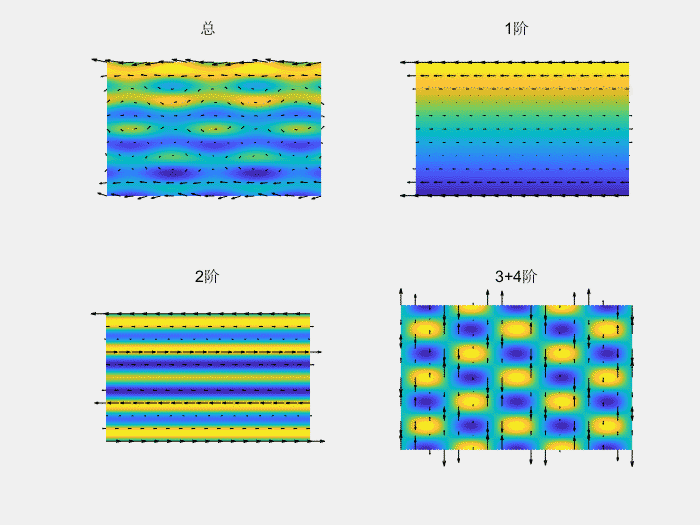 利用matlab实现DMD动态模态分解(在一维信号或二维流场矢量中的应用）_dmd分解-CSDN博客