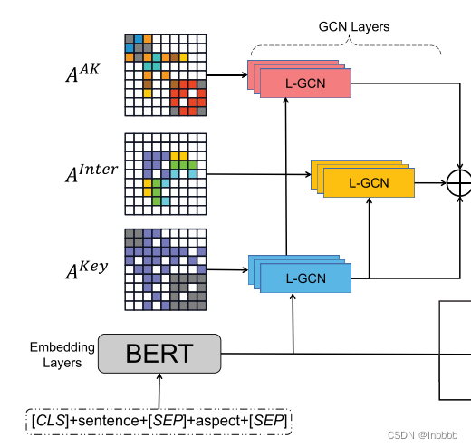 [论文笔记-9]Affective Knowledge Augmented InteractiveGraph Convolutional Network forChinese-Oriented ...