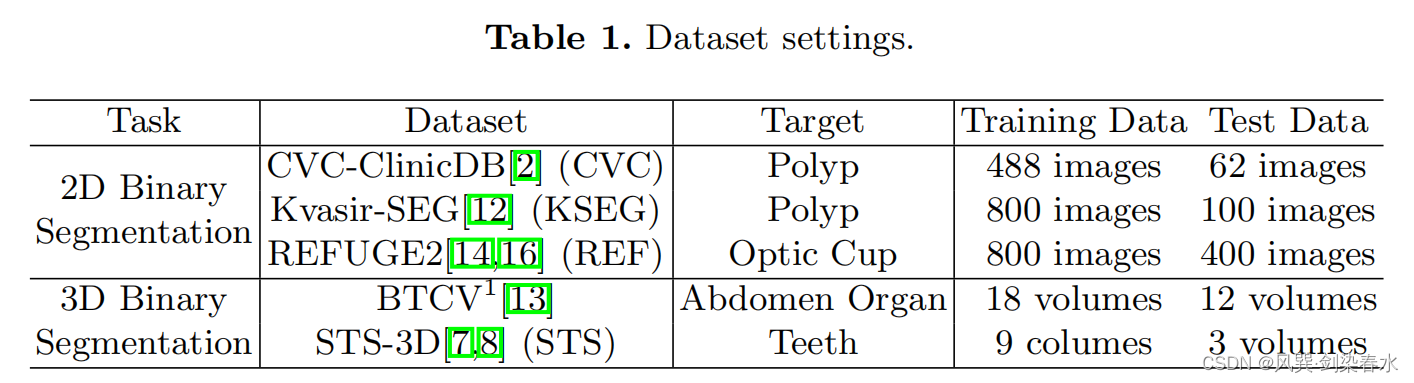 【技术追踪】SDSeg：医学图像的 Stable Diffusion 分割（MICCAI-2024）_diffusion segmentation-CSDN博客