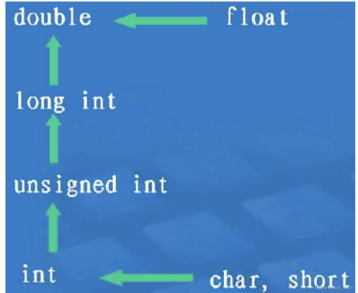 Linux和c语言基础 数据转换和数组的部分知识梳理c强制转换二维数组 Csdn博客