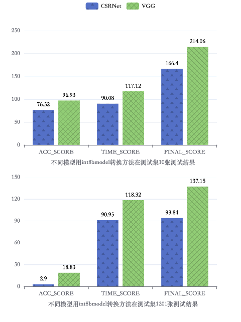 CCF BDCI | 算能赛题决赛选手说明论文-04_normalized absolute error, nae-CSDN博客