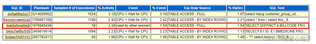 Oracle SQLTUNING优化SQL_sql tuning-CSDN博客