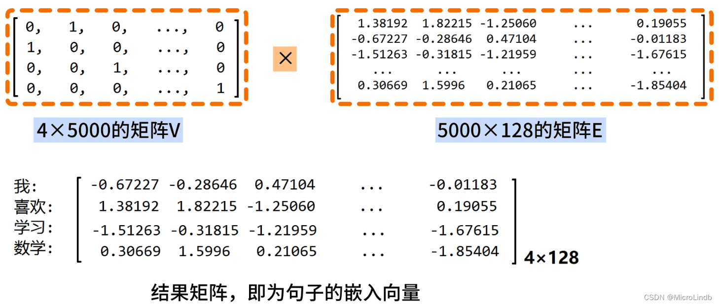 【StableDiffusion】Embedding 底层原理，Prompt Embedding，嵌入向量_diffusion 中clip 把 text prompt 变成 embedding ...