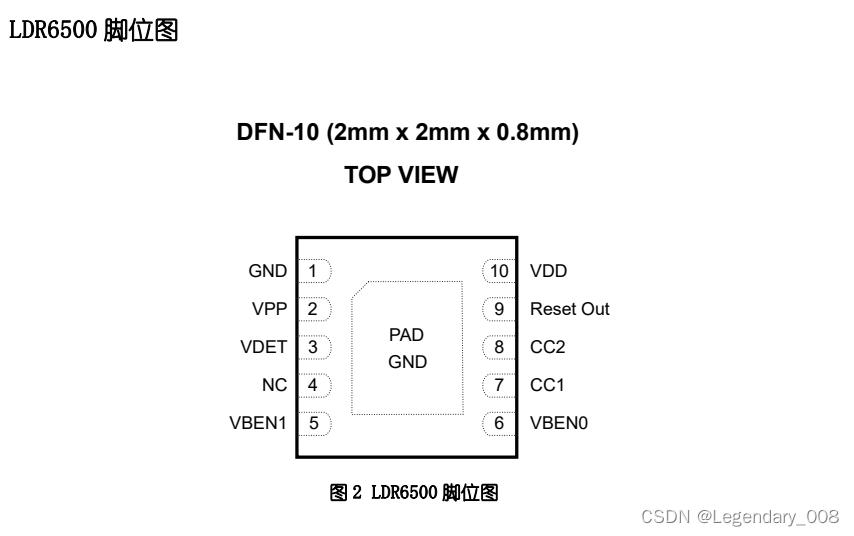 LDR6500：手机电脑拓展坞转接器方案的卓越之选-CSDN博客