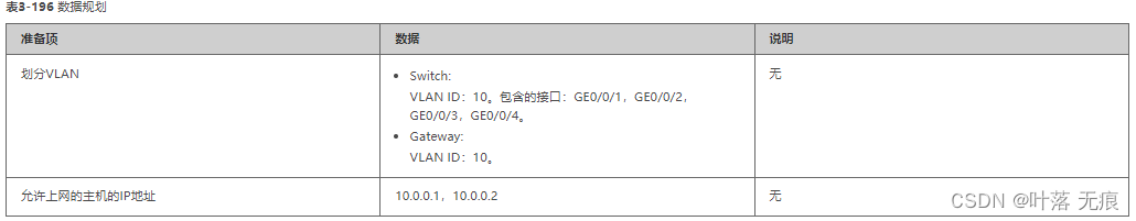 IPSG绑定表_ip source check user-bind enable-CSDN博客