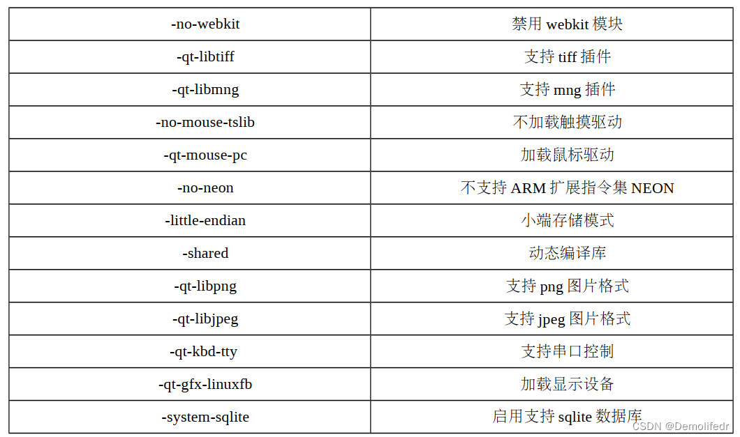 Qt4.8.6 源码编译流程详解_linux 安装qt4.8.6-CSDN博客