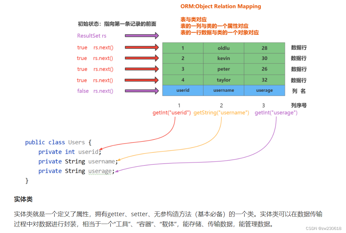 JDBC（mybatis底层）_mybatis底层 jdbc-CSDN博客