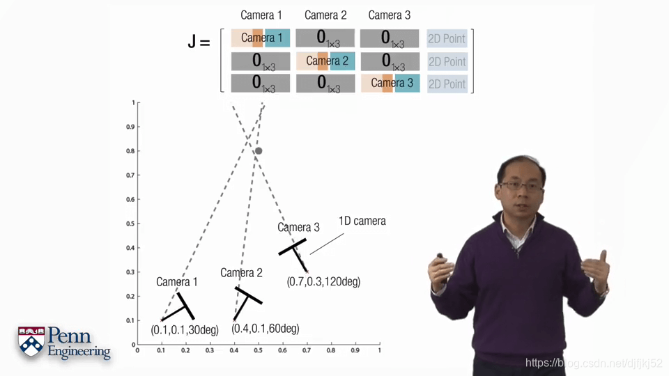 3月20 Bundle Adjustment光束平差法概述_bundle adjustment matlab-CSDN博客