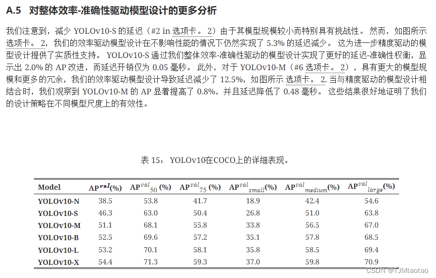 YOLOv10：实时端到端目标检测_yolov10: real-time end-to-end object detection-CSDN博客