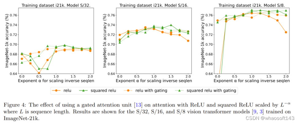 ReLU替代softmax：DeepMind优化Transformer成本与性能-CSDN博客