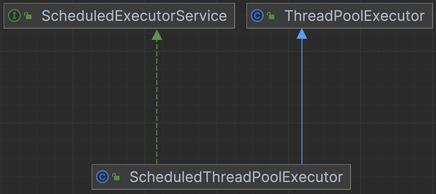 线程池详解-CSDN博客