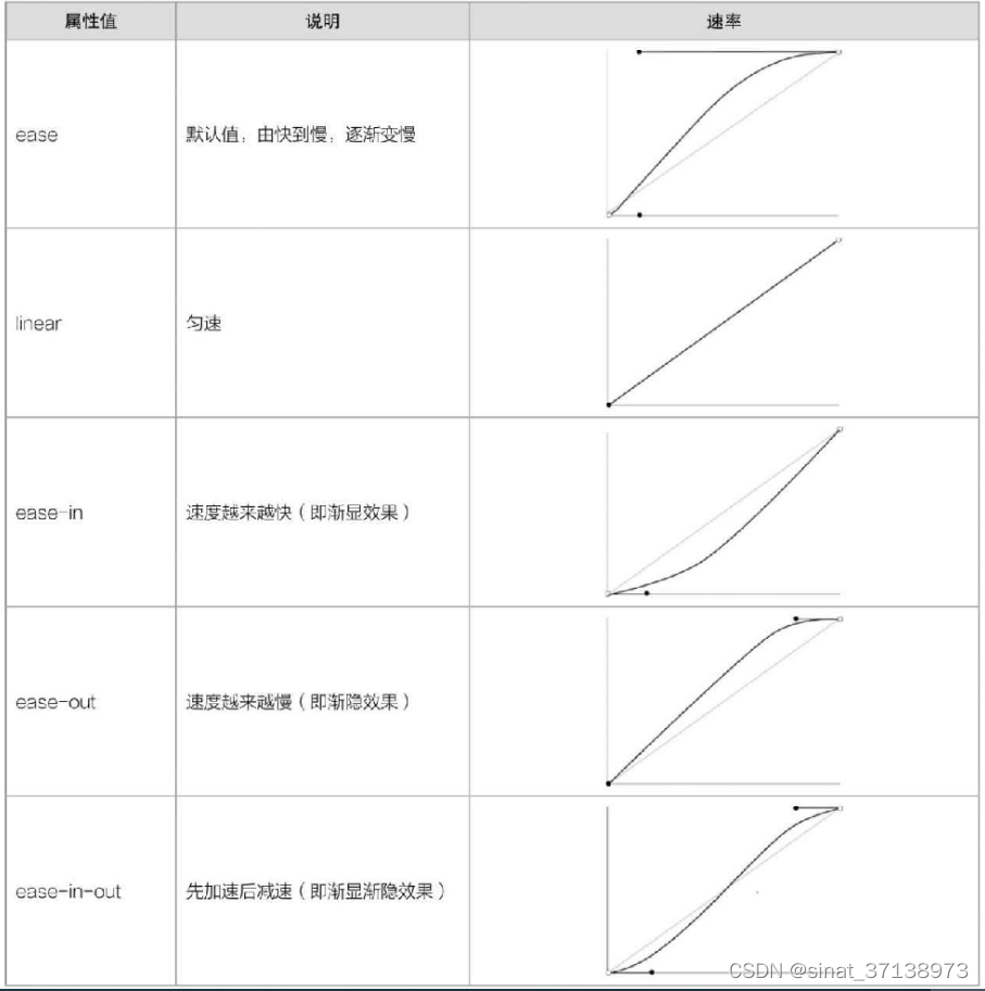 CSS3变形动画：transform、transition与animation详解-CSDN博客