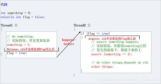 C++基础——Volatile关键字_易变数据编译-CSDN博客