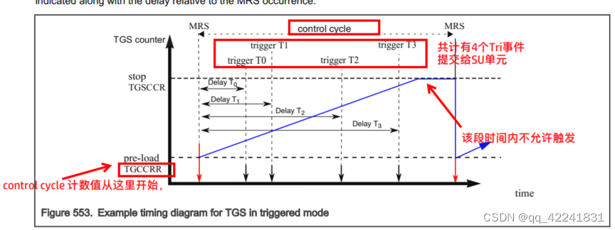 S32G3使用MCAL配置CTU触发ADC转换_ctu模块-CSDN博客