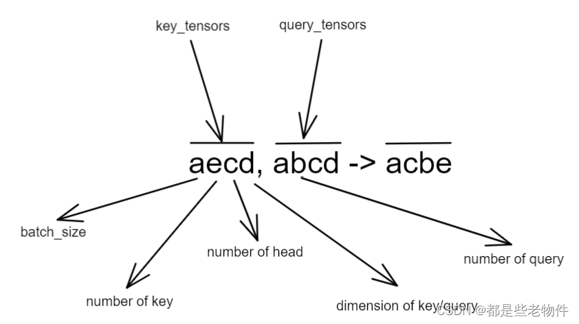 MultiHeadAttention在Tensorflow中的实现原理_tf.keras.layers.multiheadattention-CSDN博客