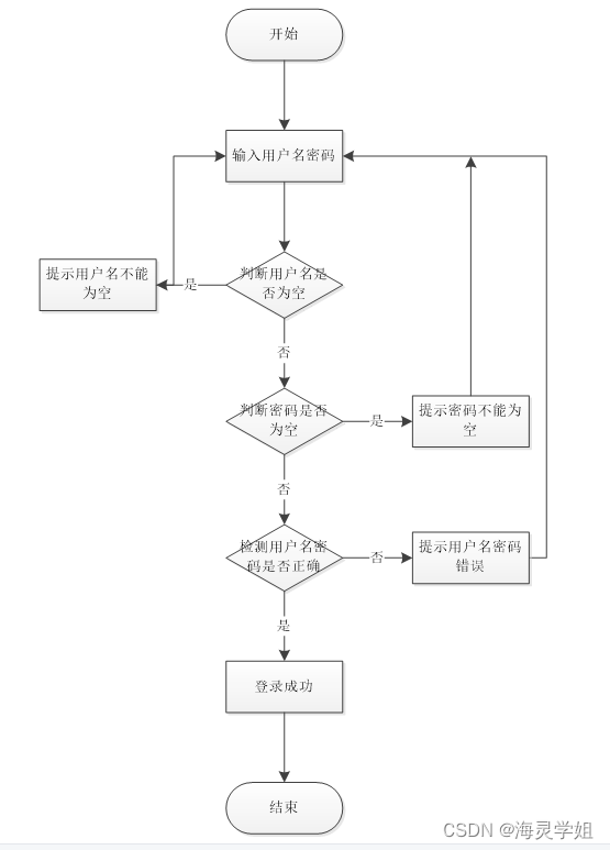 [附源码]JAVA+ssm基于web技术的米其林轮胎管理系统（程序+Lw)_轮胎企业 java mes-CSDN博客