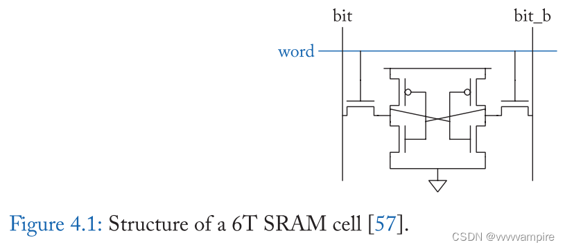 存内计算与邻存计算《In-/Near-Memory Computing》Chapter4_intel 存内计算-CSDN博客