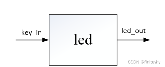 FPGA 学习日记（1） 点亮一个led_verilog怎么随机点亮一个led-CSDN博客
