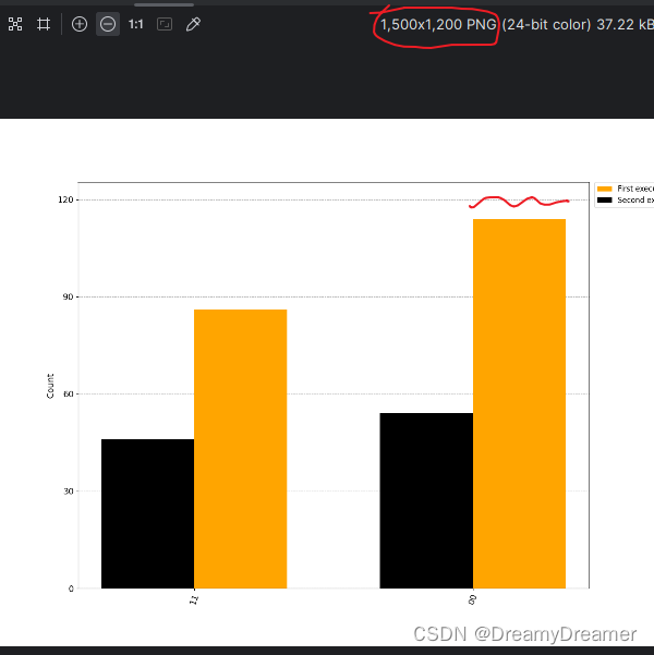 Qiskit学习之plot_histogram用法-CSDN博客