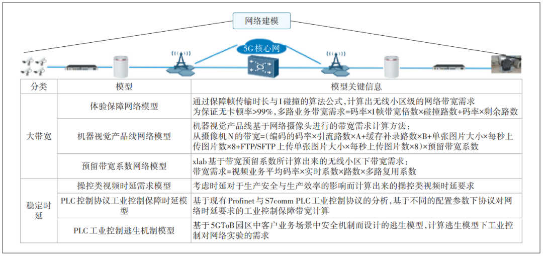 5GtoB模型化方案构建方法研究与实践-CSDN博客