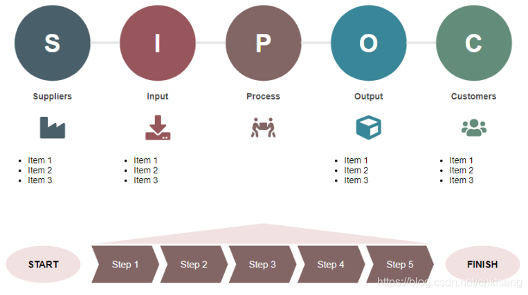 什麼是SIPOC？最佳持續改進工具-CSDN博客