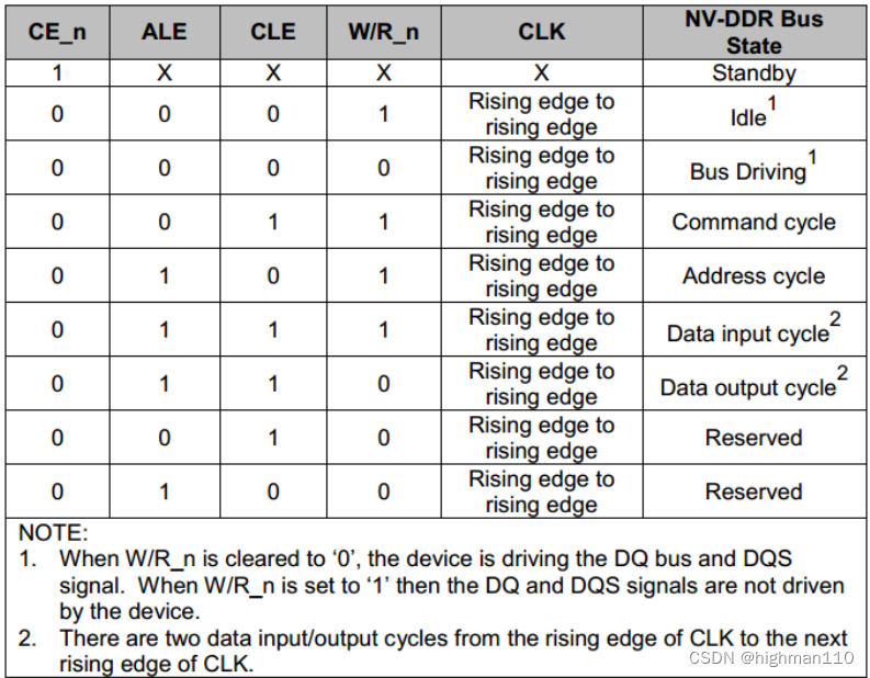【FLASH存储器系列九】ONFI数据接口详述之二_onfi接口-CSDN博客
