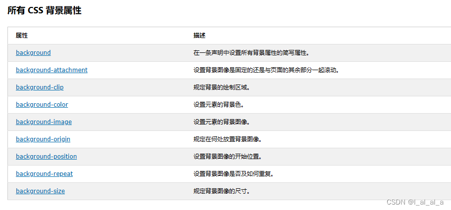 CSS3（响应式布局）-CSDN博客