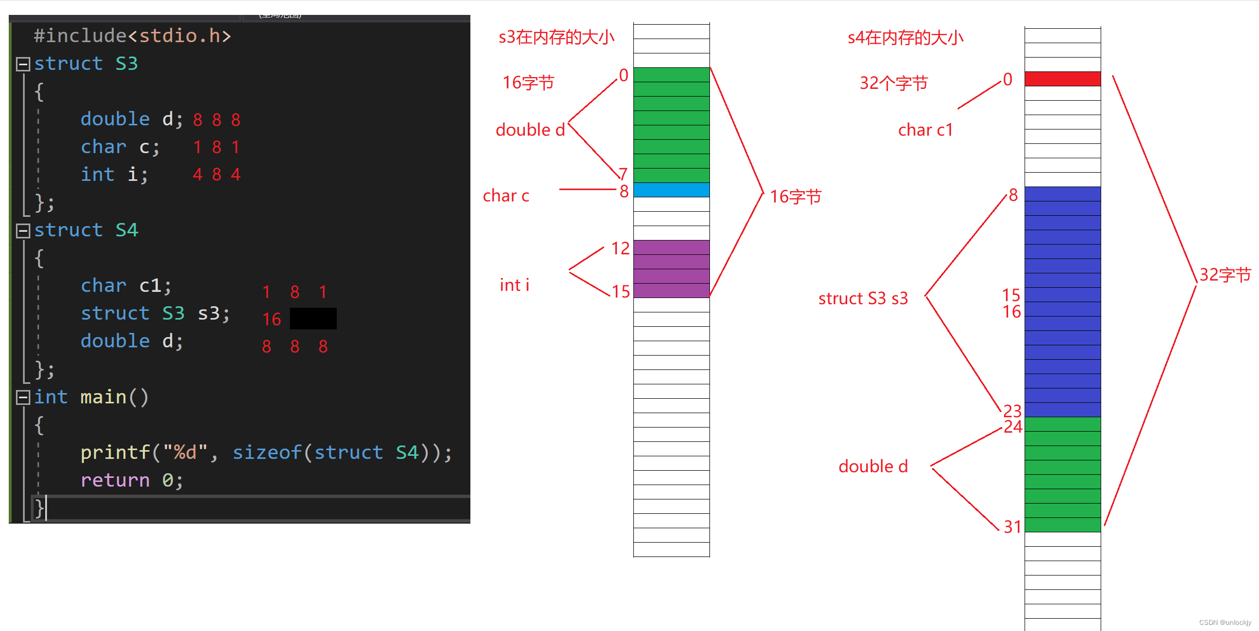 结构体详解-CSDN博客