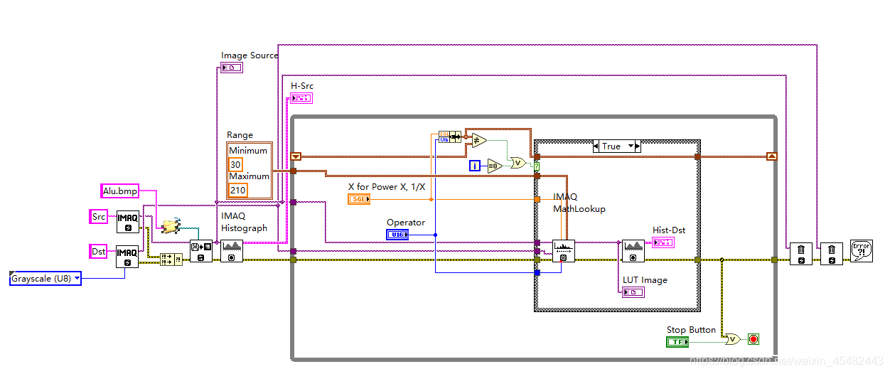 机器视觉学习笔记(七)——灰度分析与变换(基于labview) Csdn博客