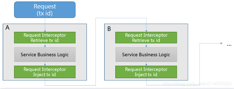 springboot集成分布式事务框架：servicecomb-pack_springboot servicecomb-CSDN博客