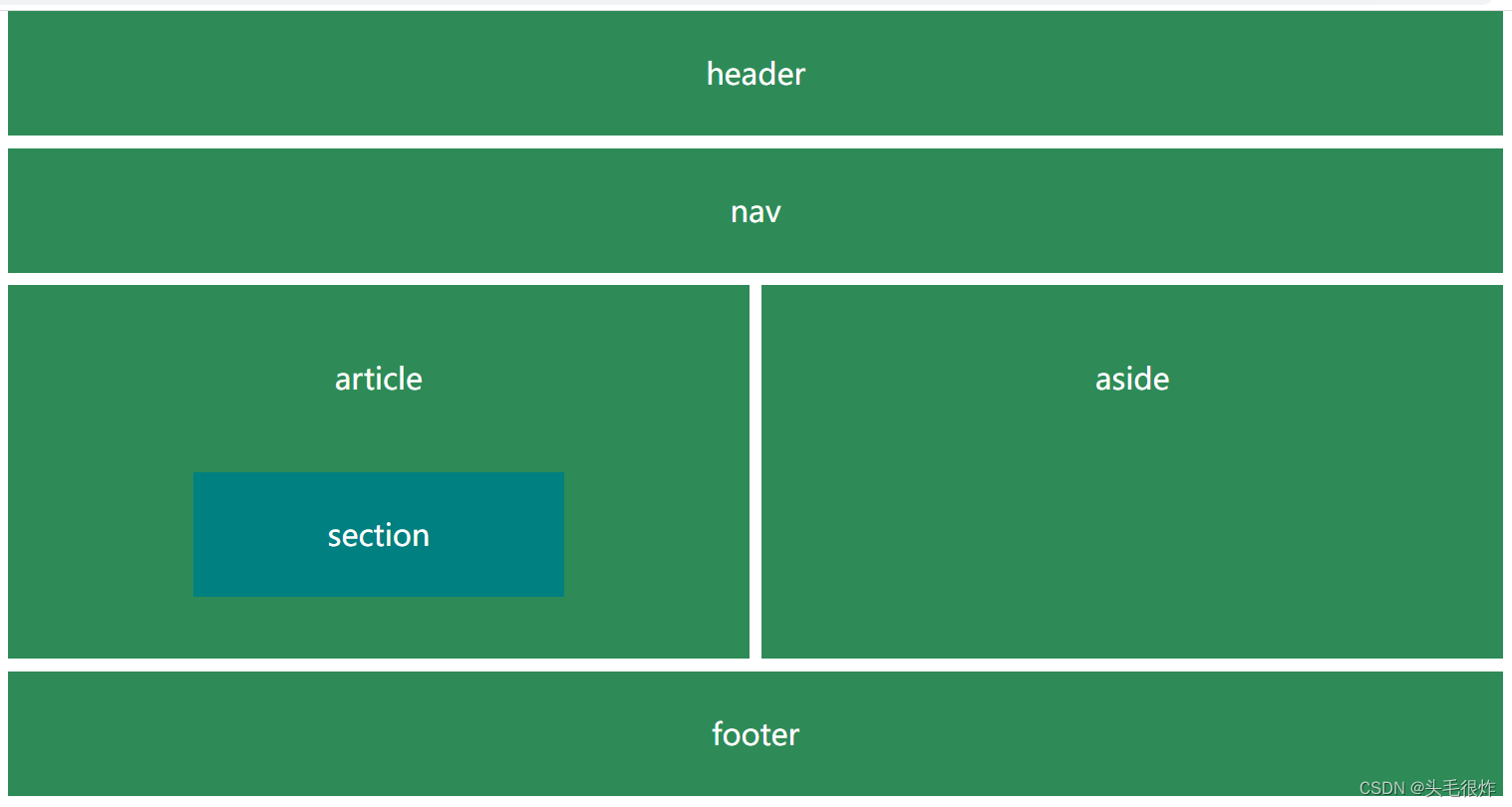 pink老师HTML5+CSS3学习笔记 | DAY17-CSDN博客
