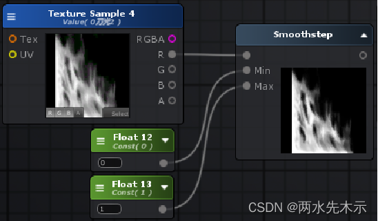 【ASE入门学习】ASE入门系列——序章_ase节点-CSDN博客