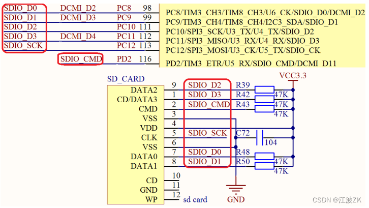 STM32F4 SD卡接口-CSDN博客