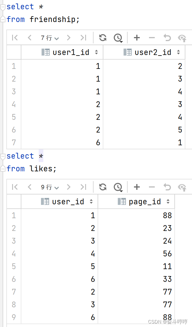 leetcode 1264页面推荐(postgresql)_1264. 页面推荐-CSDN博客