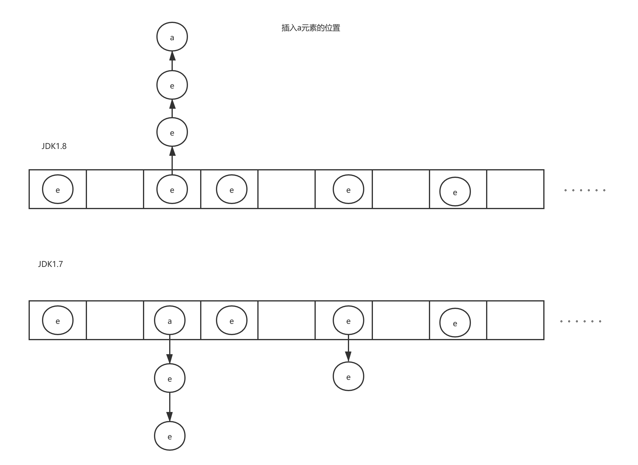 JAVA学习---------List Set Map_map -CSDN博客