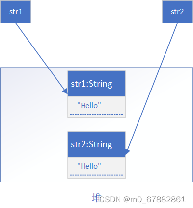 关于JAVA和C语言字符串比较相等的说明_java中与c语言中strcmp-CSDN博客