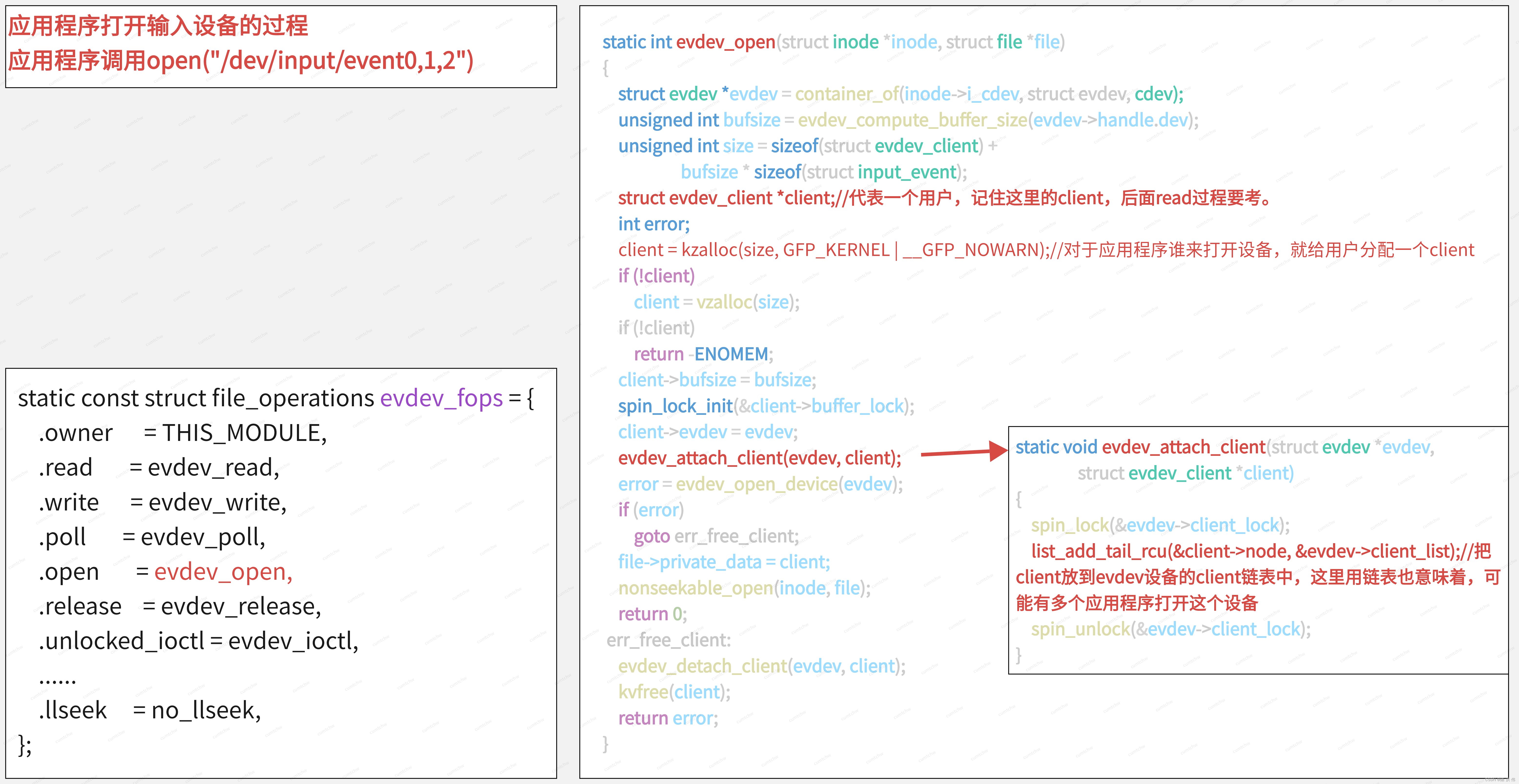 Linux内核input子系统详解_if(byte & (1