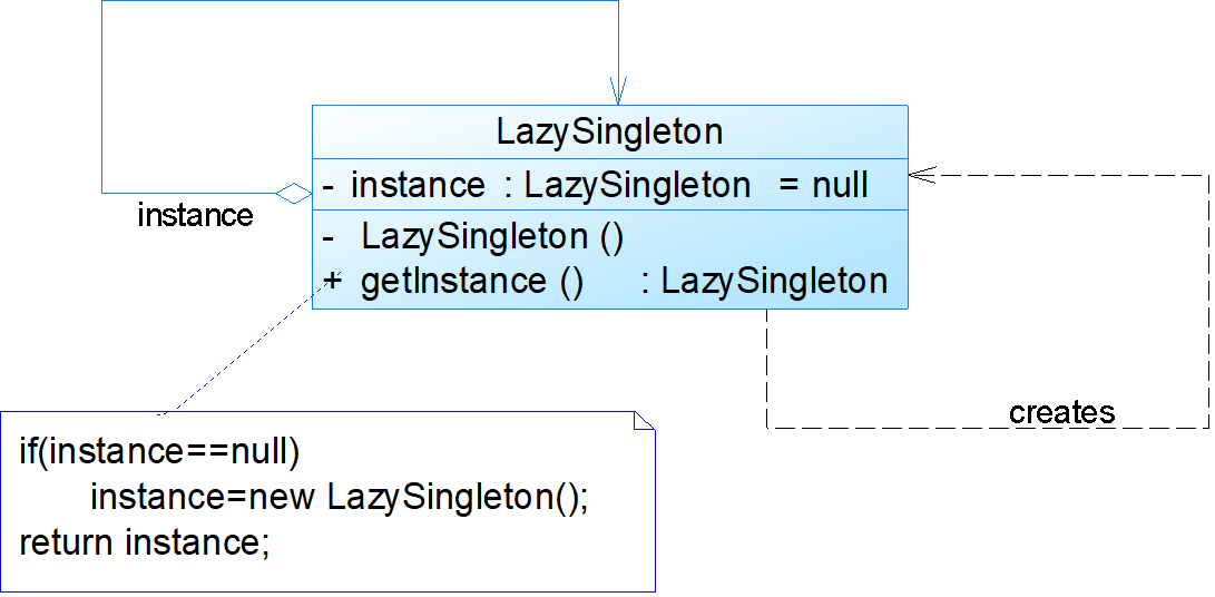 单例模式的介绍与实现_单例设计模式:私有化成员变量-CSDN博客
