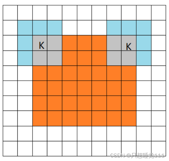 卷积的三种模式：full、same、valid_same卷积-CSDN博客