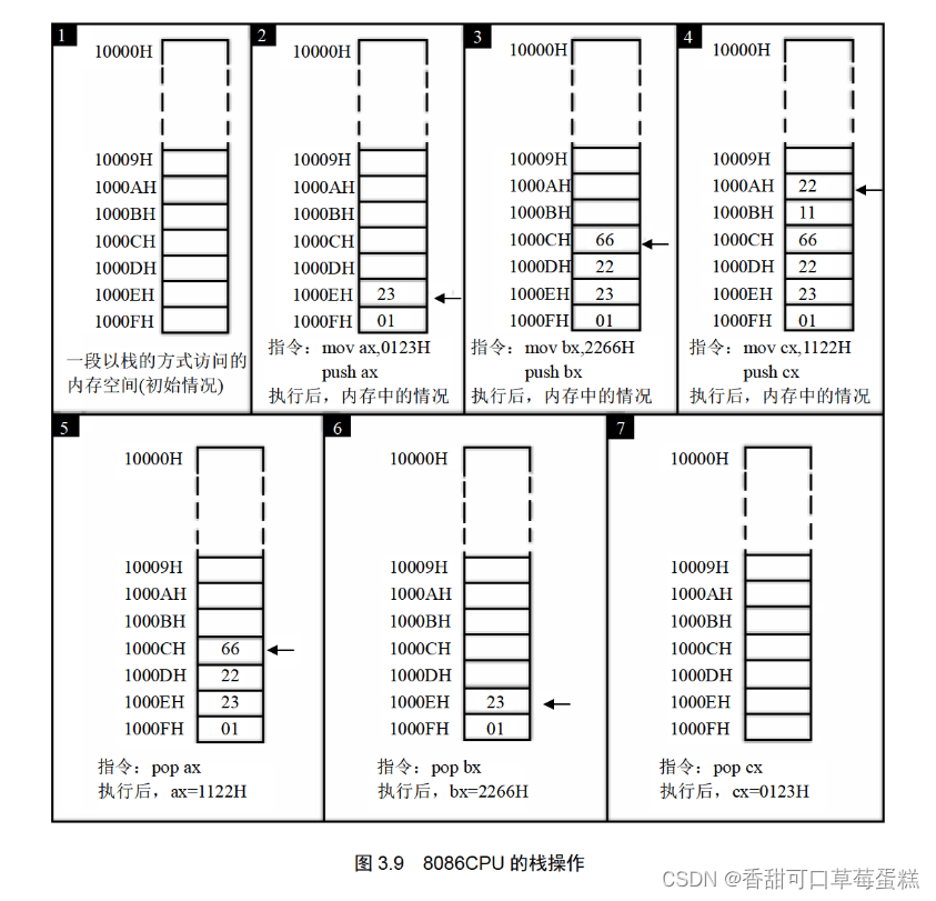 8086 汇编笔记（二）：寄存器（内存访问）_mov sp,5000 push ax, push bx-CSDN博客