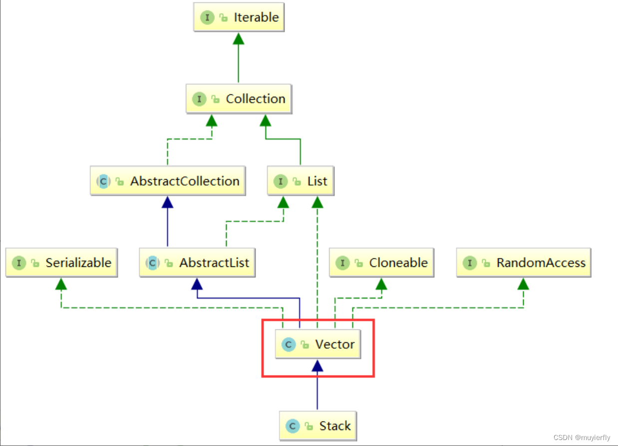 08.Stack和Queue_queue和stack-CSDN博客