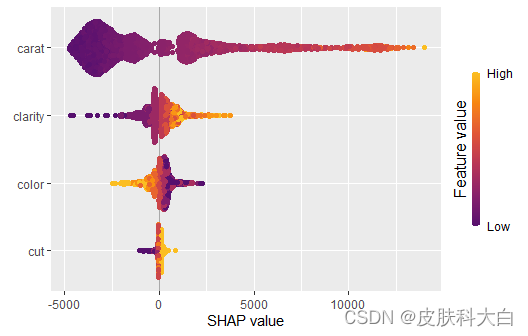 shapviz-CSDN博客