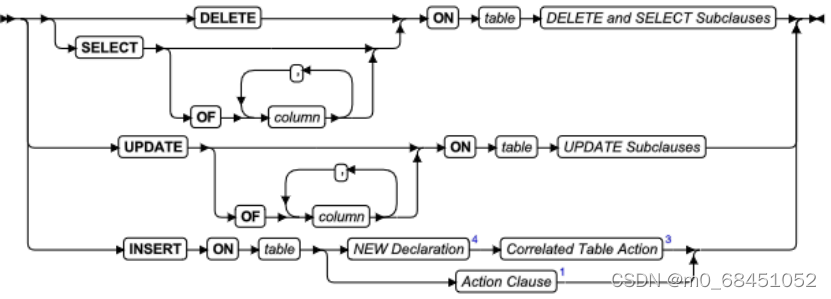 南大通用GBase8s 常用SQL语句（九十四）_gbase8s 创建触发器-CSDN博客