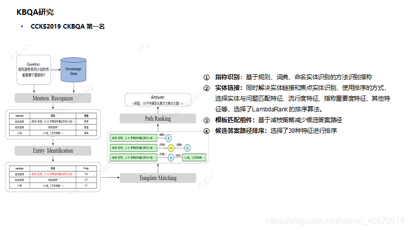 如何搭建KBQA系统 —— 初识KBQA（一）-CSDN博客