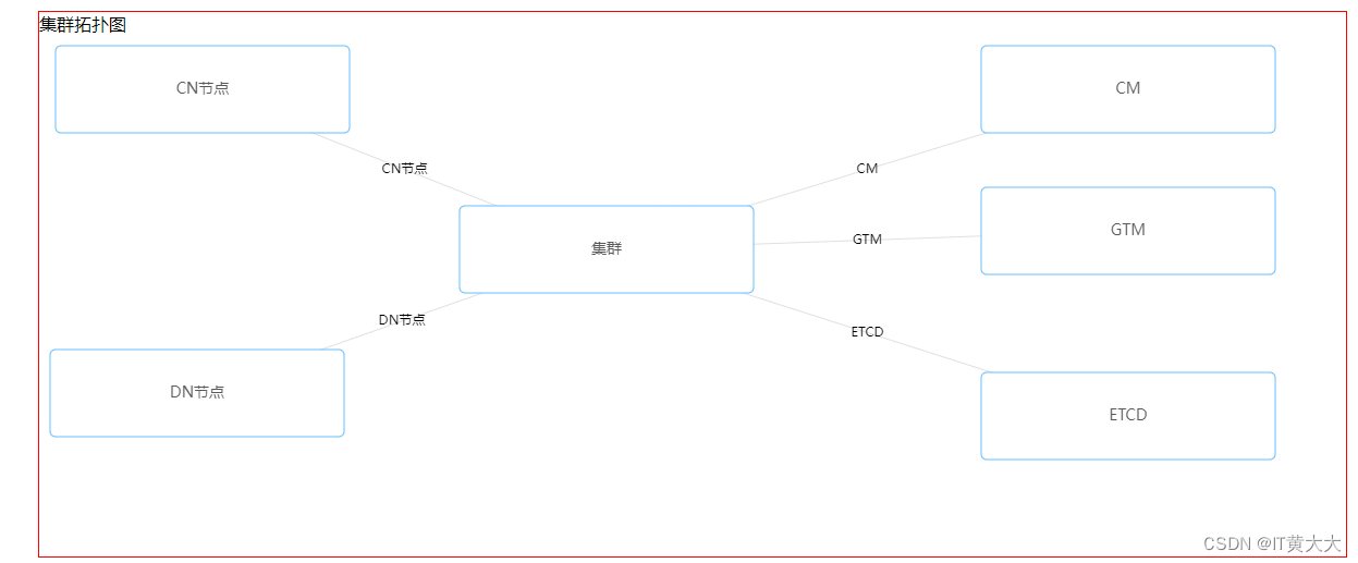 【Antv-G6成长之路一】初识antv G6之什么是G6，G6能做哪些事情？（附实例图文）-CSDN博客
