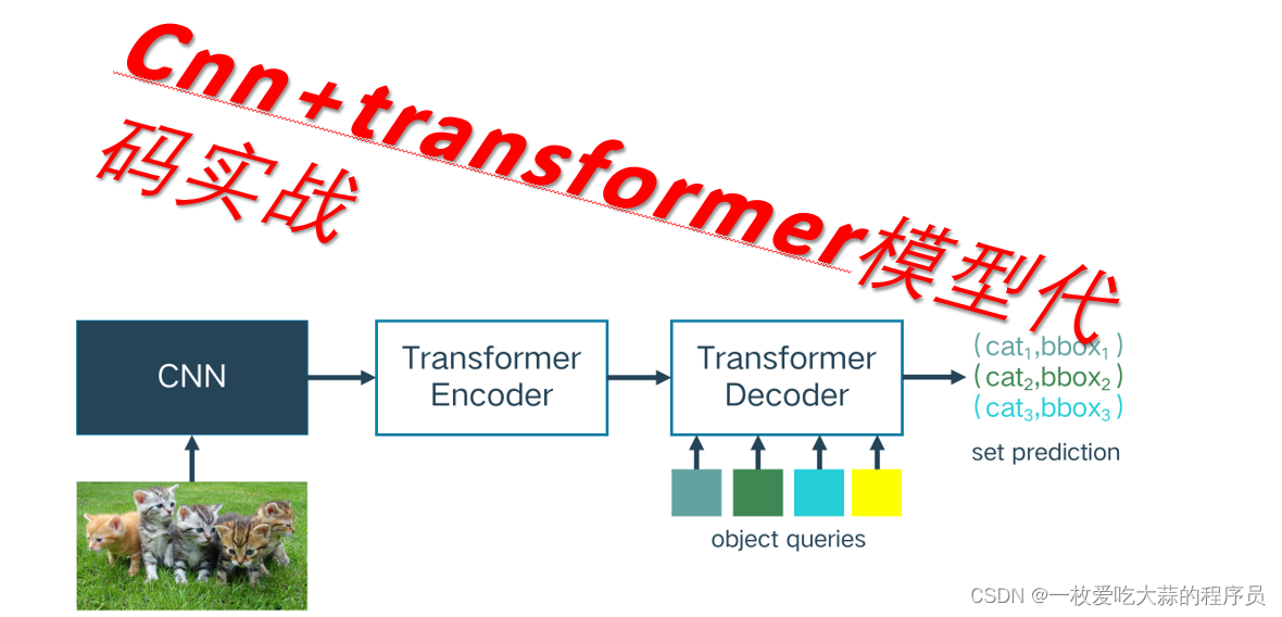 cnn+transformer详细教程时间序列预测图像分类_图像时间序列预测-CSDN博客